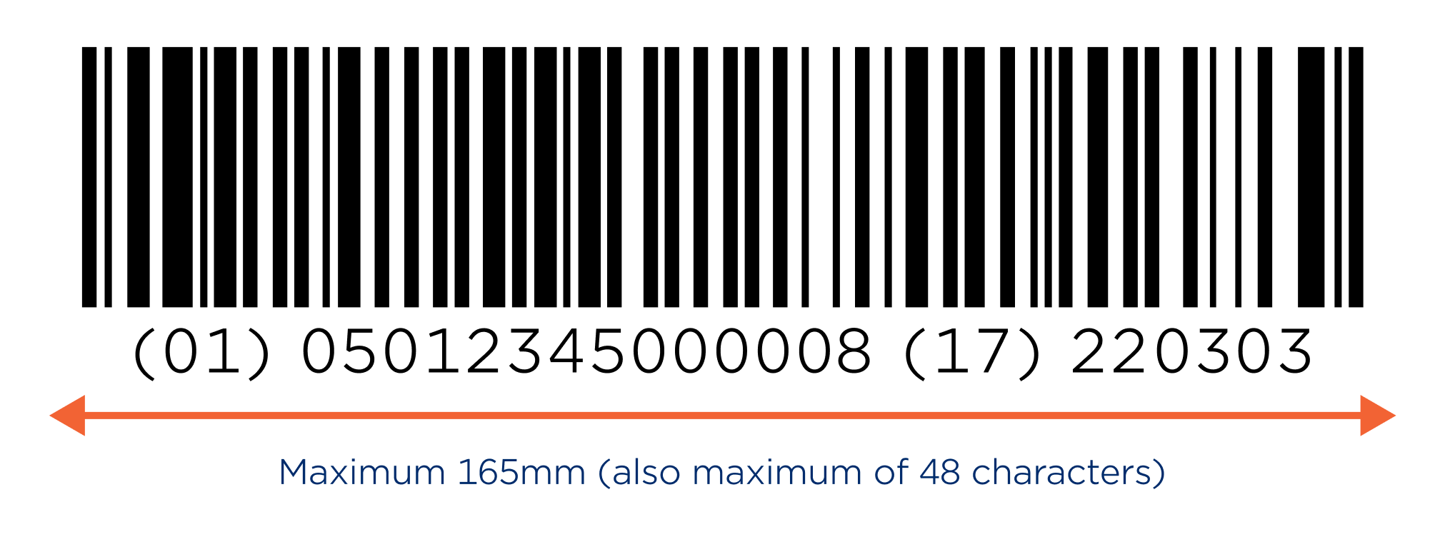 GS1 UK | GS1-128 barcode size for general distribution